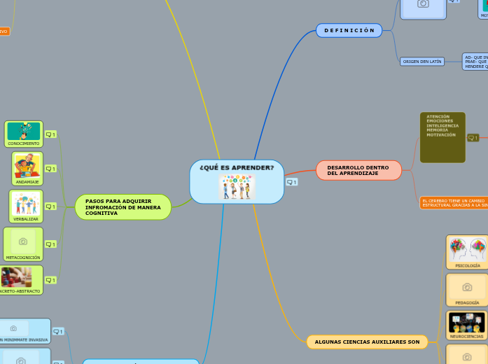 ¿QUÉ ES APRENDER? - Mind Map